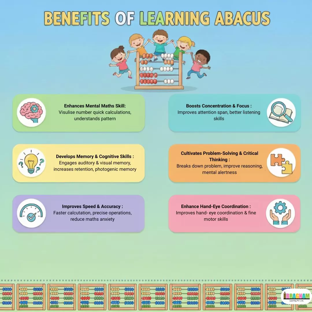 Benefits Of Learning Abacus 2026: Boost Mental Math & Cognitive Skills