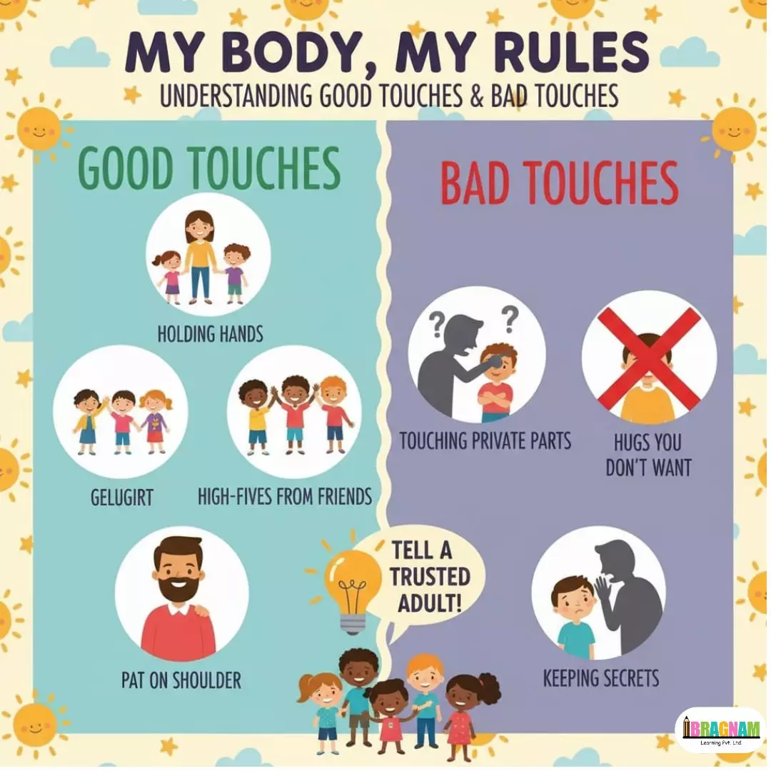 Understanding Good Touch And Bad Touch For Kindergarten Children 2026