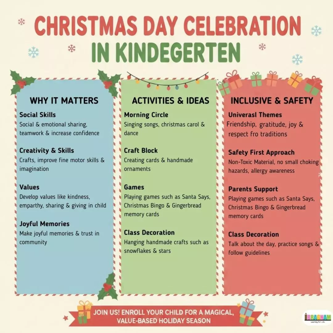 Christmas Day Celebration In Kindergarten – Fun Activities, Learning ...