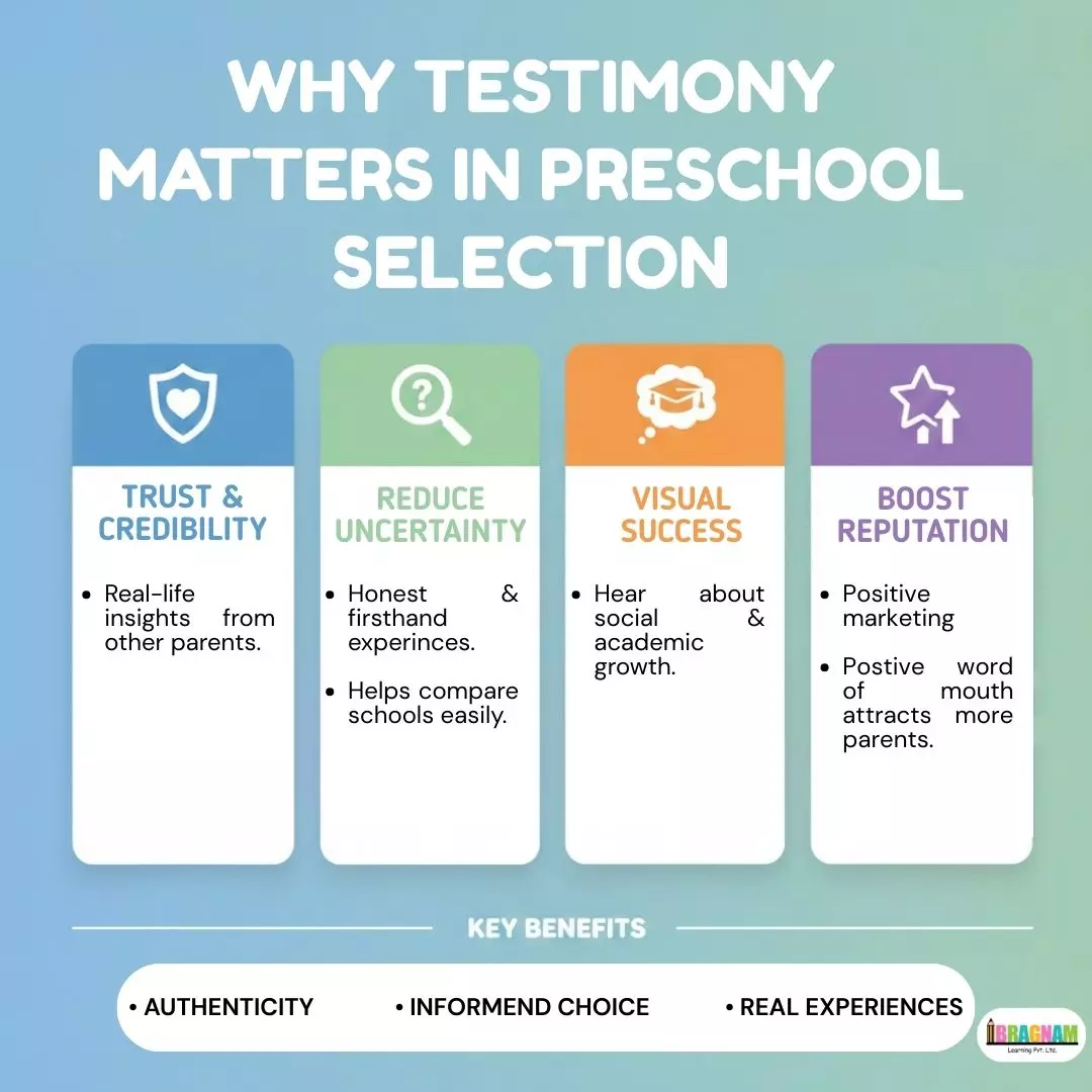 Why Testimonials Matter In Preschool Selection: Real Parent Experiences